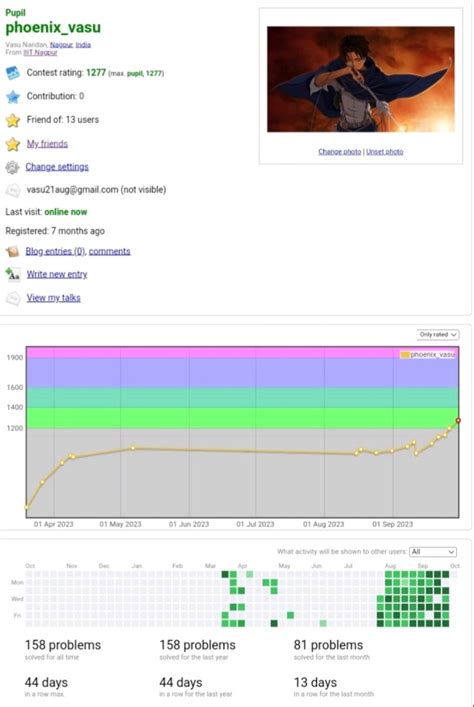 Vasu Nandan On Linkedin Codeforces Pupilbadge Codingjourney 12 Comments