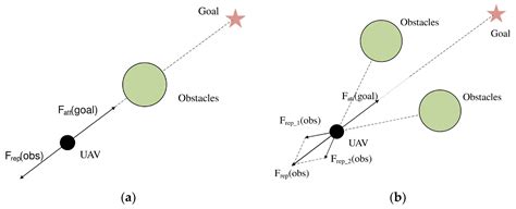 Uav Path Planning Based On Improved Artificial Potential Field Method