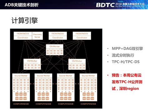 面向大规模并发实时数仓业务实践 adb