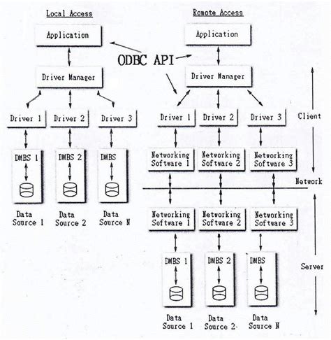 heterogeneous database access method eureka patsnap