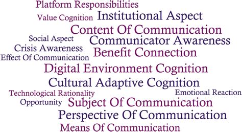 Open Coding 17 Initial Concept Categories Download Scientific Diagram