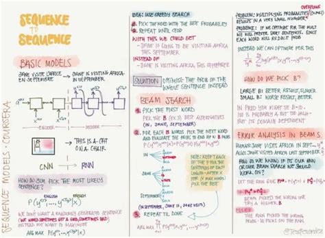【资源分享】吴恩达28张彩图全解深度学习（附下载） 腾讯云开发者社区 腾讯云