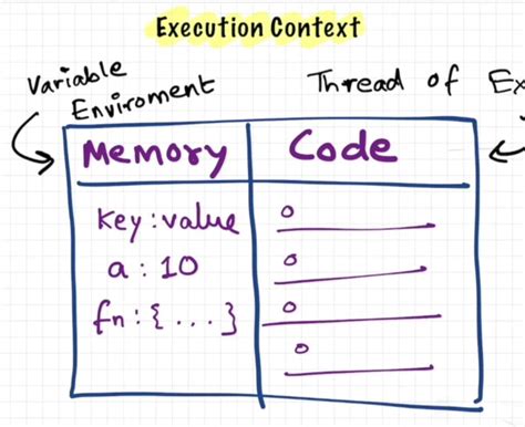 Closure In Javascript Innovationm Blog