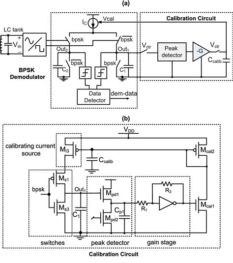 Figure 1 From Ultra Low Power Self Calibrating Process Insensitive Bpsk
