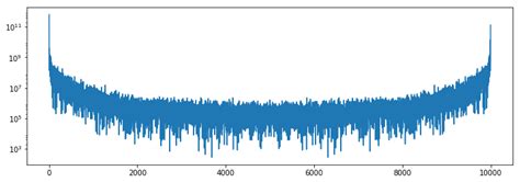 Distributed Numpy On A Cluster With Dask Arrays