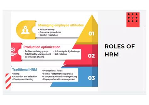 Implementing TQM In HRM PPT