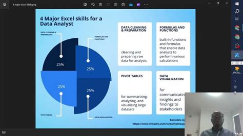 Bamidele Ajamu On Linkedin Four Excel Skills A Data Analyst Must Have