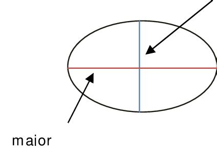 Graph Of An Ellipse Download Scientific Diagram