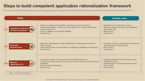Top 10 Application Rationalization Framework Powerpoint Presentation Templates In 2025