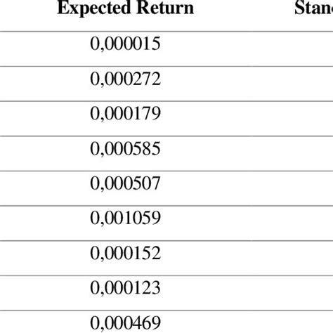 expected return and standard deviation download scientific diagram