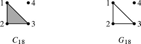 Figure 1 From The Catenary And Tame Degree Of Numerical Monoids Generated By Generalized