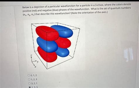 Solved Below Is A Depiction Of A Particular Wavefunction For