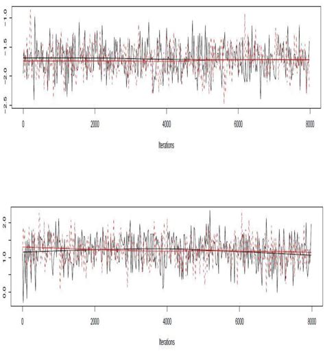 Figure 46 From A Bayesian Hierarchical Mixture Approach To Model