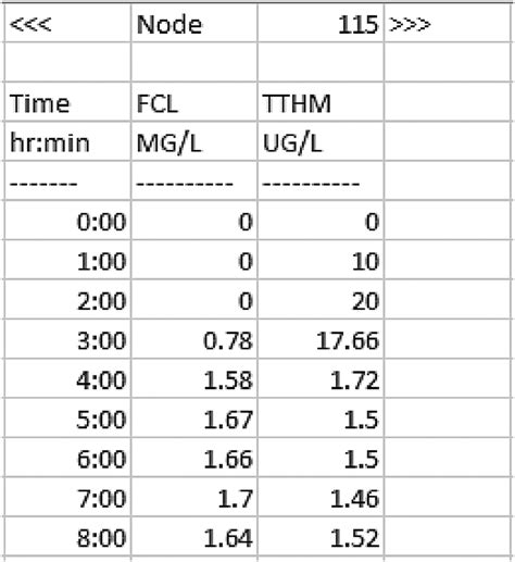18 Rpt File Transferred To Microsoft Excel Download Scientific Diagram