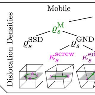 CDD Formulation With The Coupled External And Internal Problems The
