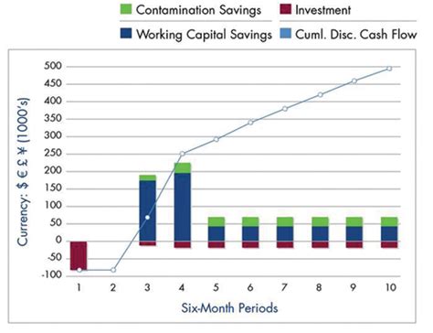 Rapid Product Release Testing Happi