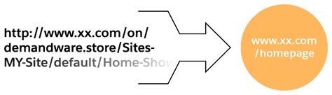 configure hostname aliases for seo optimization