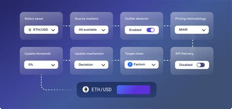 dia multi chain oracles for web3