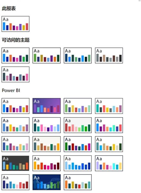 如何修改 Power Bi 中的主题 哔哩哔哩