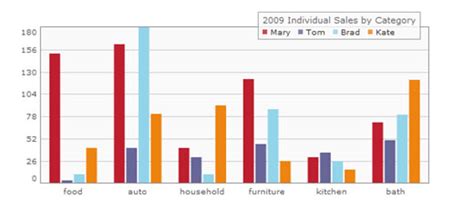 JQuery HTML Table Toolbox Noupe