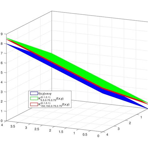 Convergence Of The Operators K 0 1 0 1 N1 N2 0 75 0 75 To The Download Scientific Diagram