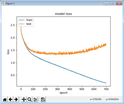 Issue Miteshputhran Speech Emotion Analyzer Github