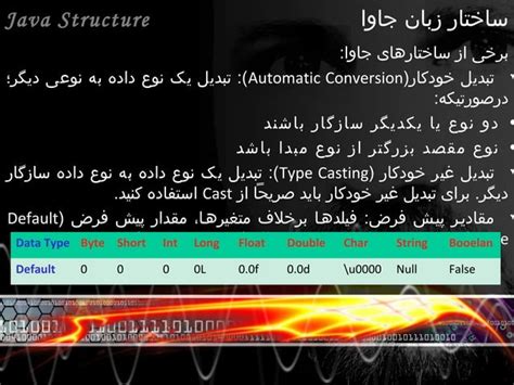 Java Programming Languages Ppt Free Download