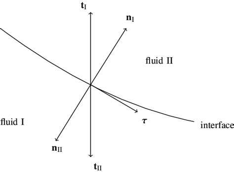 Interface Description Download Scientific Diagram