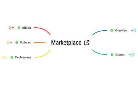Xmind Share Xmind Mind Mapping App