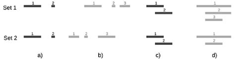 Example Cases For Illustrating The Seqpare Similarity Metric The Download Scientific Diagram
