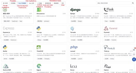 Discussing The Services And Functions Within Alibaba Cloud Function