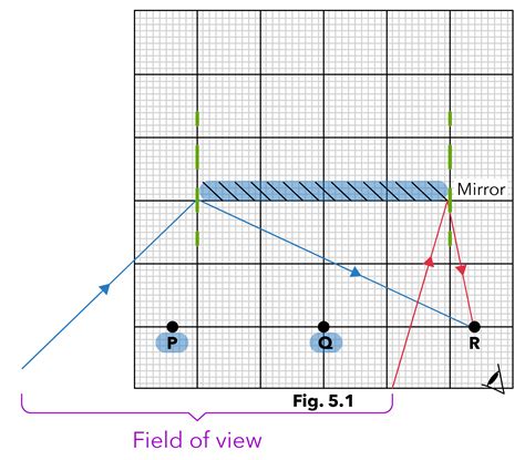 Light Tips To Draw An Accurate Ray Diagram Primary Babe Science Tuition The Smart Babe