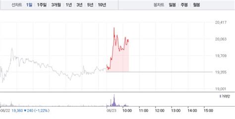 한농화성·씨아이에스 전고체배터리 관련주 모두 상승특히 한농화성 4거래일만에 3 상승