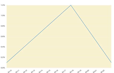 how to ignore code duplication rule for certain files and dirs without