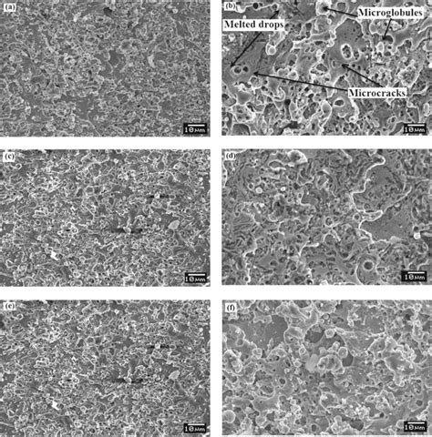 microstructures analysis at higher and lower values of outputs