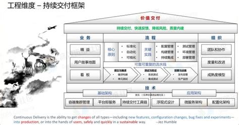 Devops 道法术器,立体化实施框架 Devops Devops 道法术器,立体化实施框架 Devops