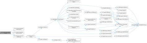 Ns 3 Ns3 FlowMonitorHelper Class Reference
