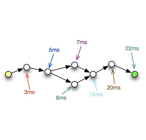 Traceroute Lies A Typical Misinterpretation Of Output