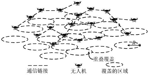 High Coverage Efficiency Unmanned Aerial Vehicle Ad Hoc Network