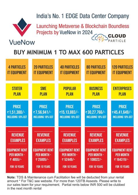 Cloud The Next Wave Of Growth In India Nasscom Dear Investor Trust You Are Doing Well