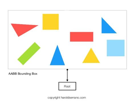 high level overview of a lightmapping generation process r
