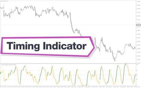 timing mt4 indicator download for free mt4collection