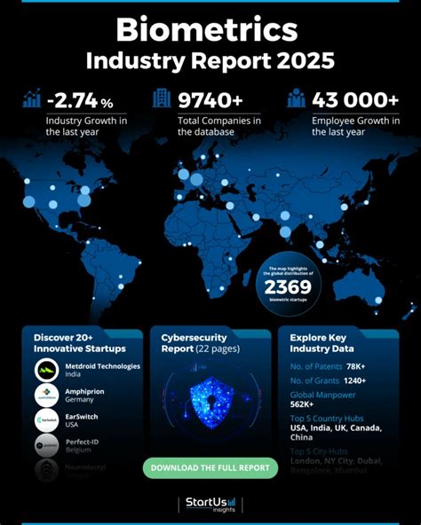 Biometrics Industry Report 2025 Startus Insights