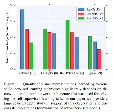 Paper Revisiting Ssl Aaa All About Ai