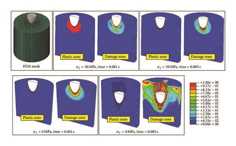 High Velocity Impact And Perforation By A Rigid Projectile Into A Rock Download Scientific