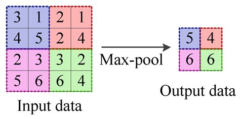 ensemble learning based reactive power optimization for distribution networks
