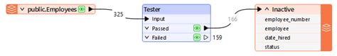 getting started with fme form working with databases fme support center