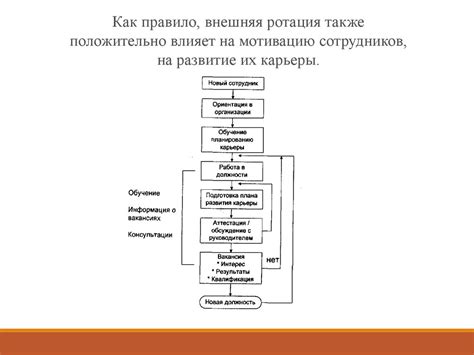 Ротация персонала - online presentation
