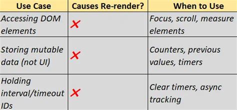 Advanced Form Validation With Tanstack Form By Tomas Svojanovsky Javascript In Plain English