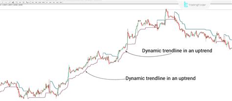 Atr Trailing Stop Tsl Indicator For Mt4 Free Download